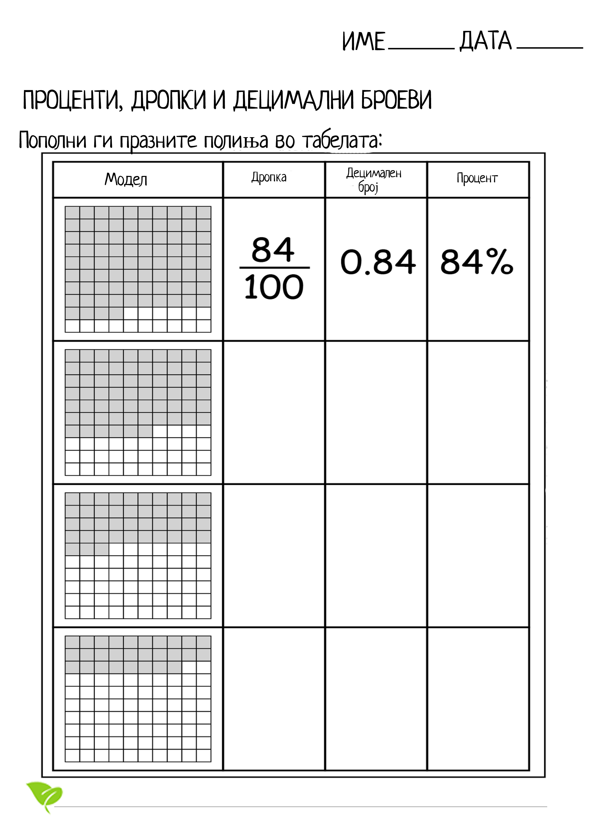 Проценти, дропки и децимални броеви - Никулец Едукација