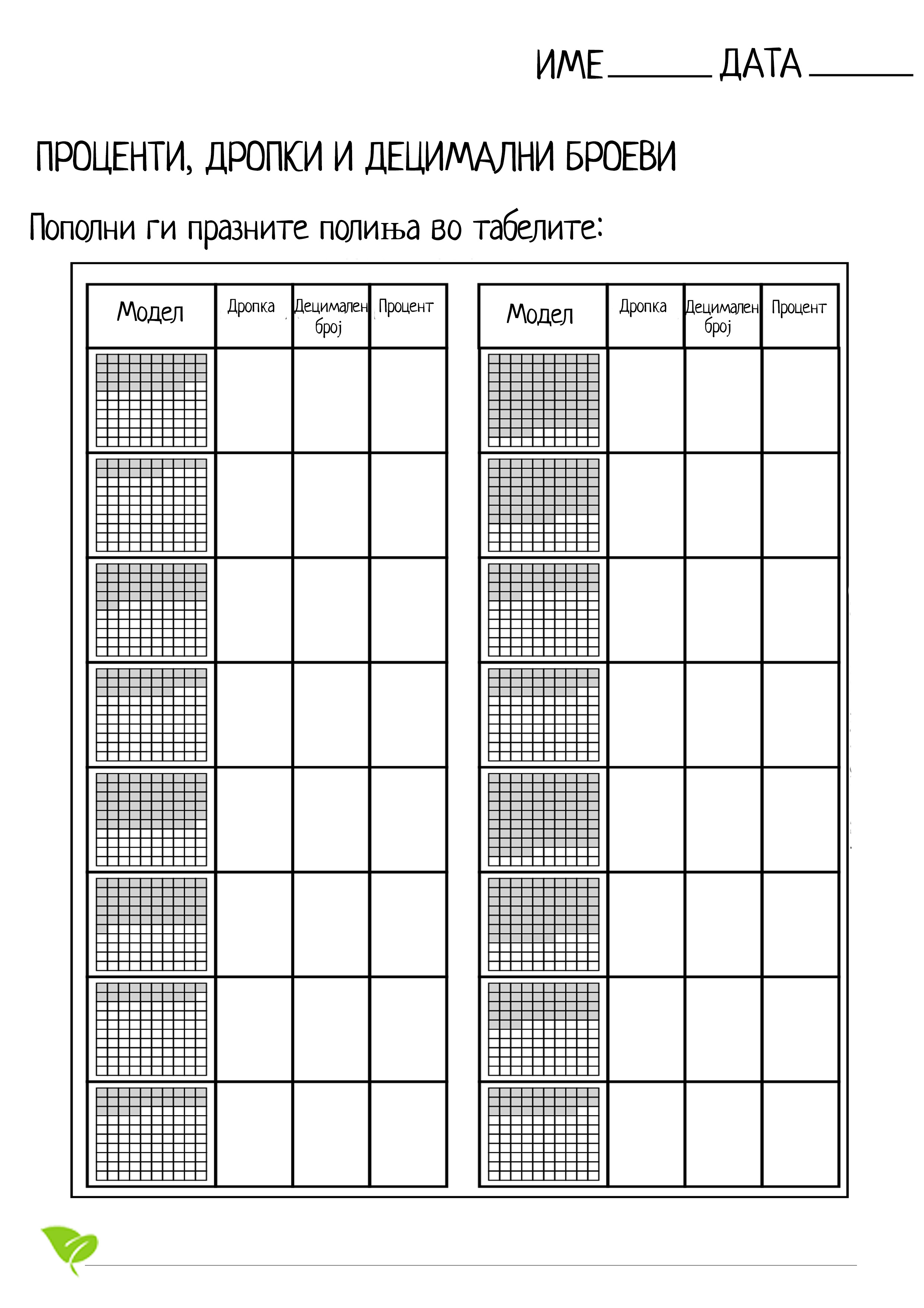 Проценти, дропки и децимални броеви - Никулец Едукација